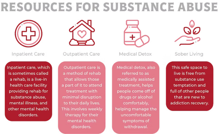 Drug Rehab Programs | Live Free Recovery | New Hampshire